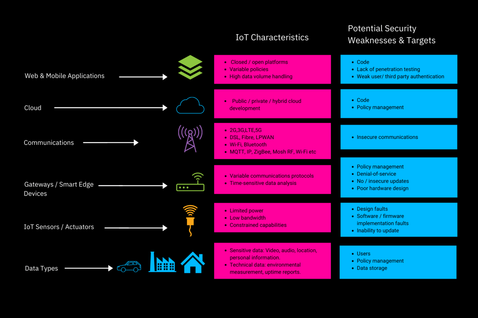 Iot Security Issues Problems And Solutions Coderus Iot Guides