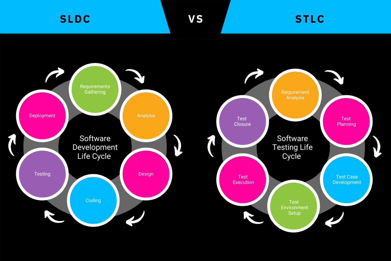 What is the Software Testing Life Cycle? (STLC) | Coderus Tech Guides What is the Software Testing Life Cycle? (STLC) | Coderus Tech Guides